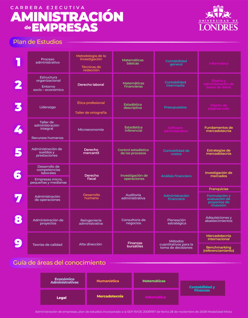 Nuestra Plataforma SEAC - Universidad de Londres