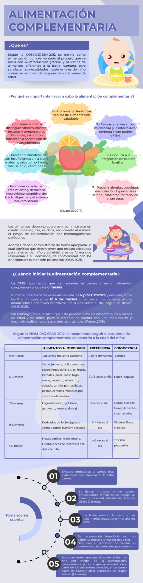 Alimentación Complementaria - Universidad de Londres